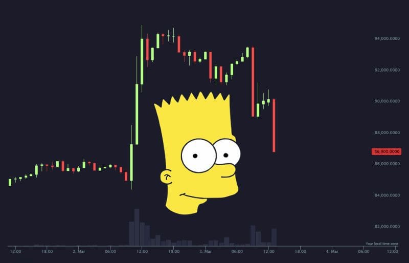 Bart Simpson Pattern "Demystifying this Bitcoin Pattern
