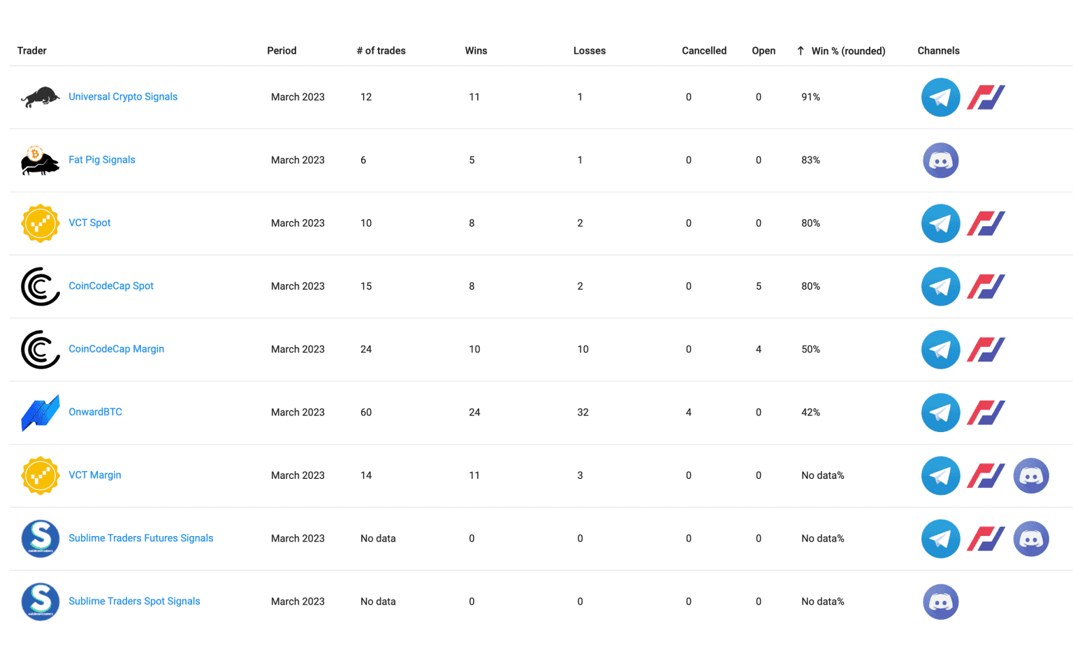 March SIGNAL RESULTS 2023